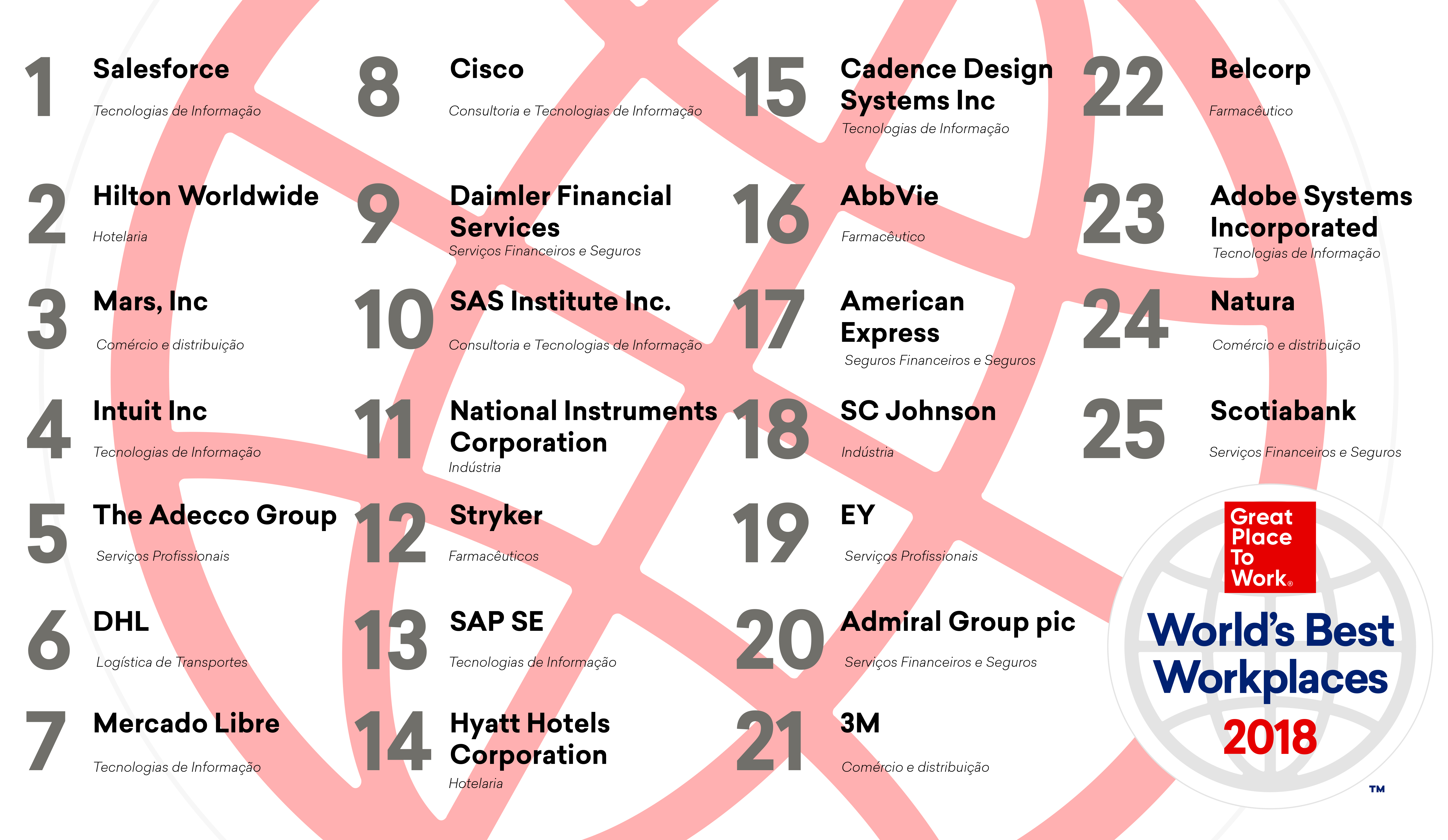 GPTW Site Content | Great Place To Work Portugal